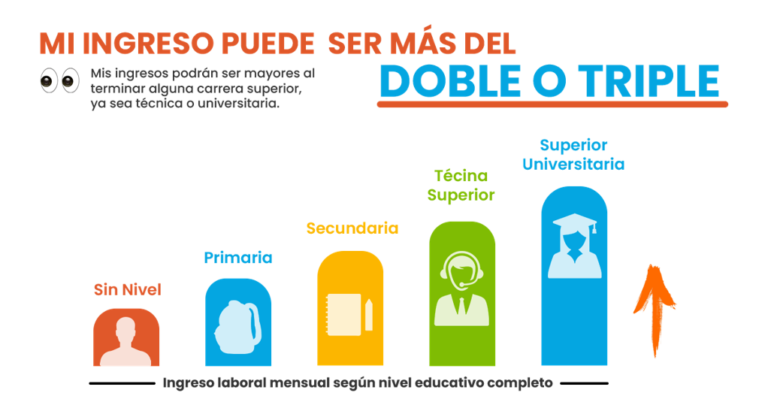 ¿Por qué seguir estudiando? – Facilitando Aprendizajes